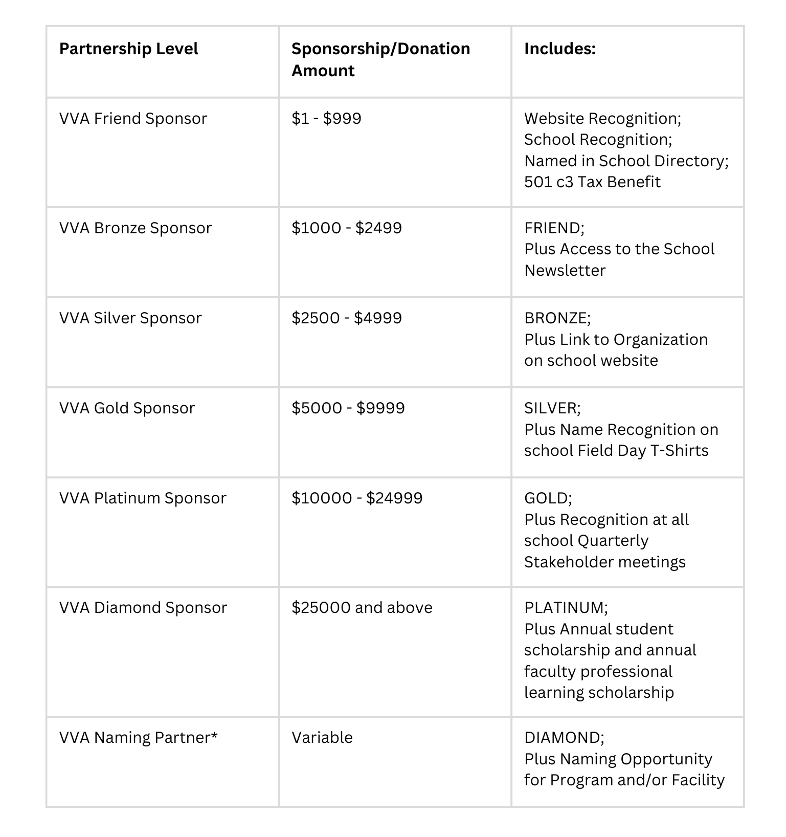 Donate | Vegas Vista Academy
